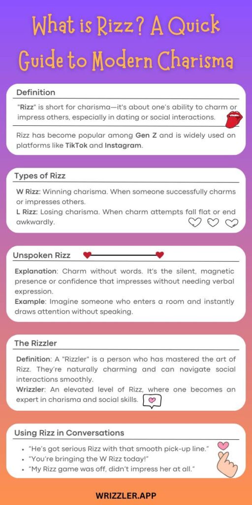 Rizz Meaning & How to Use It With Other Modern Slangs - Wrizzler